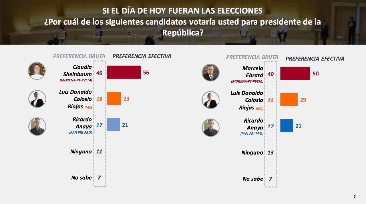 Claudia Sheinbaum, la mejor opción de Morena para la Suc... - El Mexicano